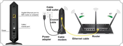 Home Routers And Modems Tech Century