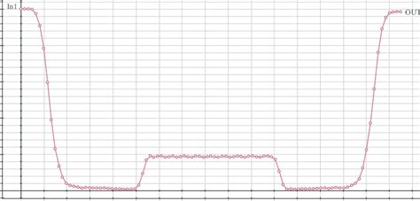 Power Overlap Integral For V Download Scientific Diagram