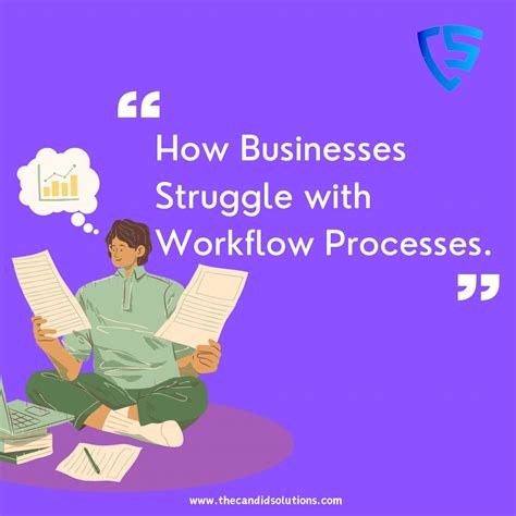 The Candid Solutions On Linkedin Automationrevolution Consultationwin Businesstransformation…