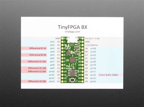 Tinyfpga Bx Ice40 Fpga Usb Development Board Arrives At Adafruit