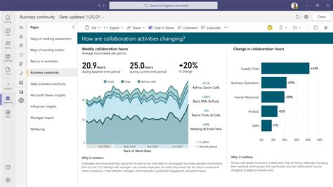 What Is Viva Insights Habanero Consulting Inc