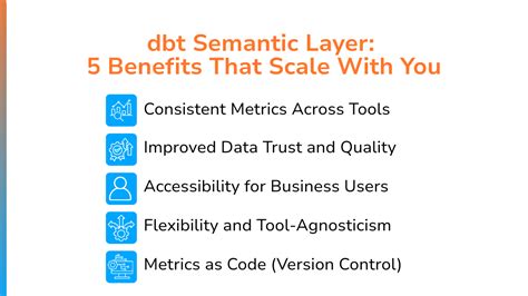Dbt Semantic Layer At Scale B Eye
