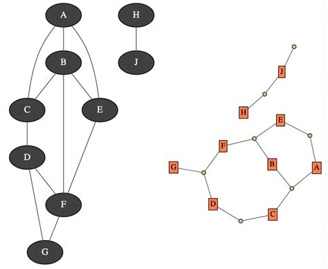 Markov Random Field — Pyagrum 210 Documentation