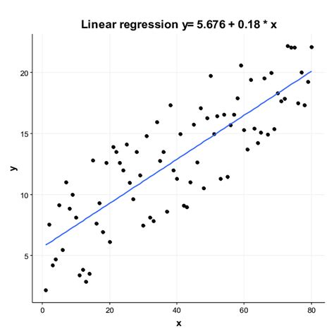 Example Of Simple Linear Regression Which Has One Independent Variable