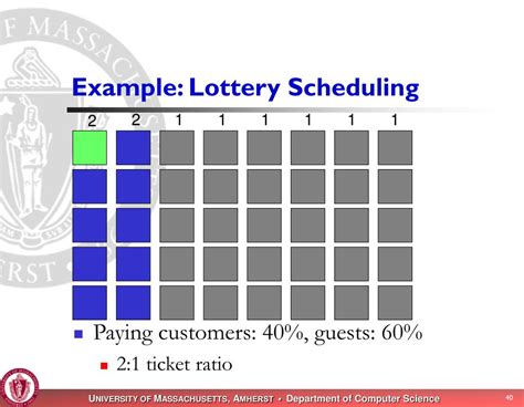 PPT Operating Systems CMPSCI 377 Lecture 6 Scheduling PowerPoint
