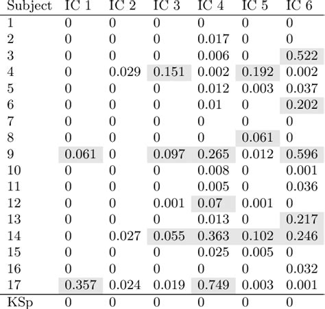Causal Interpretation Rules For Encoding And Decoding Models In