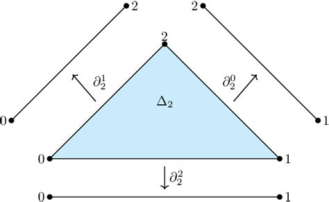 Figure 13 From A Modern Approach To String Amplitudes And Intersection