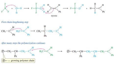 Polymerization Of Alkenes Read Chemistry