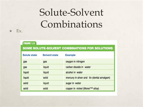 Solute And Solvent Examples