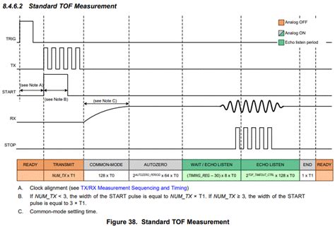 TDC Improving Fluid Level Measurement Distance Sensors Forum Sensors TI E E Support