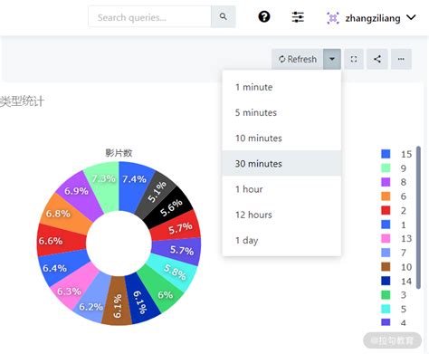 数据分析可视化05 框架搭建：pyecharts 数据可视化环境 05 框架搭建 pyechart数据可视化环境 csdn博客