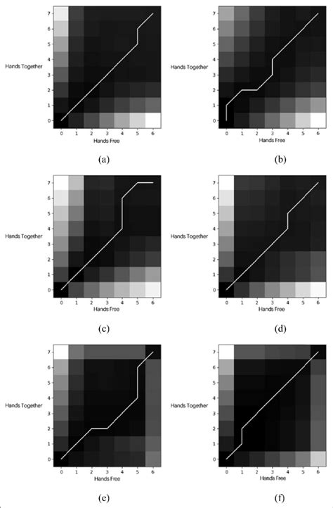 the results of dtw pattern matching analysis of each kinematic
