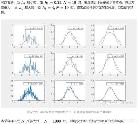 83 Parzen 窗 Matlab实现parzen窗matlab Csdn博客 83 Parzen 窗 Matlab实现parzen窗matlab Csdn博客