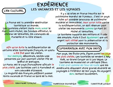 French Ia For Ib Language Acquisition How To Describe A Photo Tpt