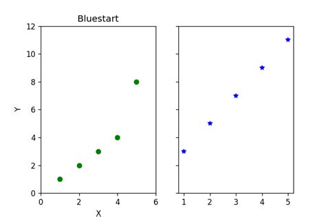 Vẽ Biểu Đồ Trong Python Code Python Đơn Giản