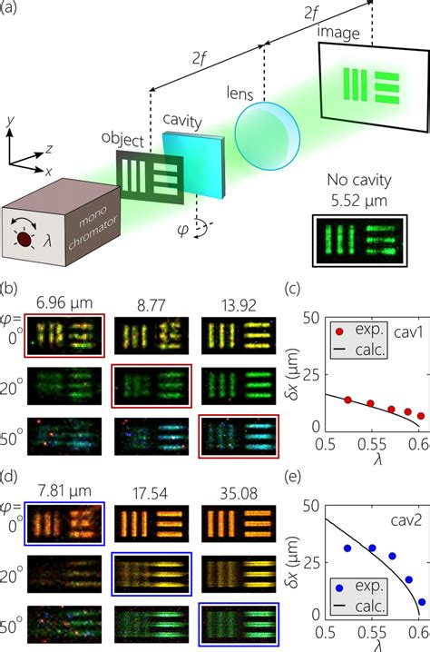 A Schematic Of The Setup For Determining The Spatial Resolution Of Download Scientific