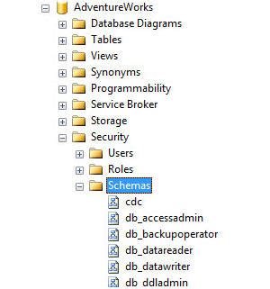 Introduction To Change Data Capture CDC In SQL Server Simple Talk