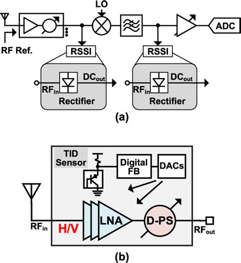 Figure 5 From A Low Power 256 Element Ka Band Cmos Phased Array Receiver With On Chip