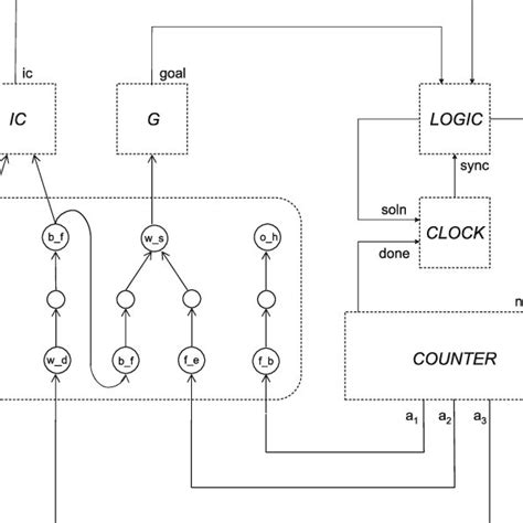 A Neural Symbolic Learning System Download Scientific Diagram