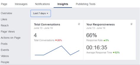 How To Get Responsiveness From Facebook Graph Api Stack Overflow