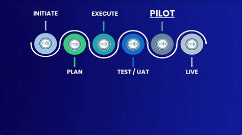 The Value Of A Pilot Mint Blue Consulting