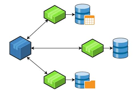 Distributed Transactions In Spring Boot Microservices Simplified Guide