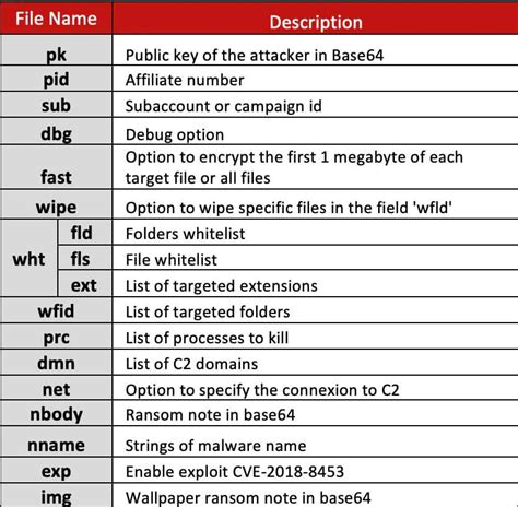 サイバー犯罪者帝国の解体：revilの逮捕と再出現