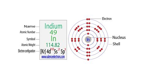 Iron Core And Valence Electrons At Marisa Randolph Blog