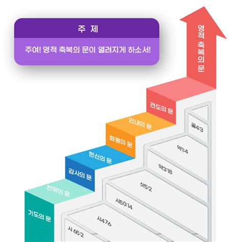 이웃사랑스케치 시천교회