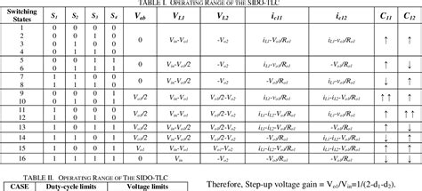 Table Ii From Single Input Dual Output Three Level Dcdc Converter For