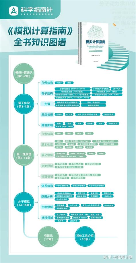 新书推荐：计算化学入门工具书《模拟计算指南》 知乎