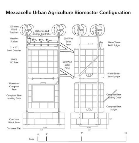 How The Bioreactor Works —
