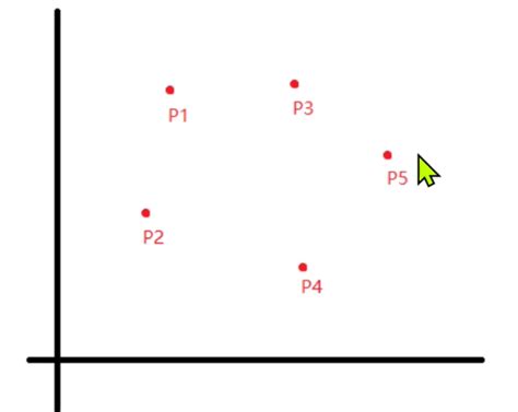 学习向量量化 Csdn博客