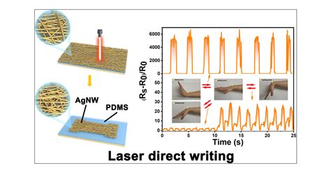 Silver Nanowiresilverpolydimethylsiloxane As Strain Sensors For