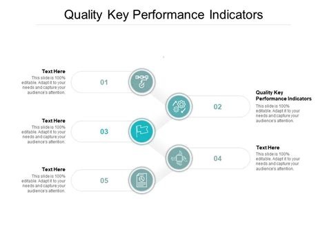 Quality Key Performance Indicators Ppt Powerpoint Presentation