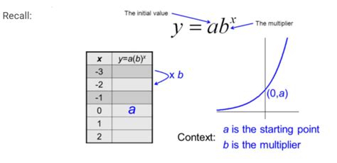 Exponential Factor 9th 10th Grade Quiz Quizizz