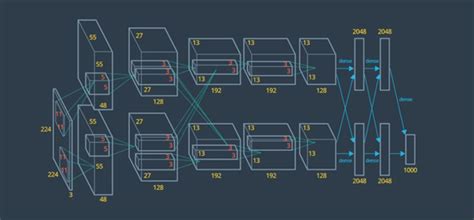【4卷积神经网络】第二周深度卷积模型案例 迁移学习和数据增强【笔记6】 知乎