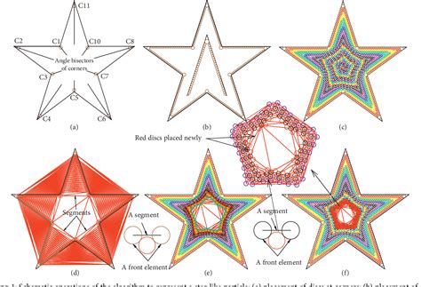Figure 1 From Multisphere Representation Of Convex Polyhedral Particles For Dem Simulation