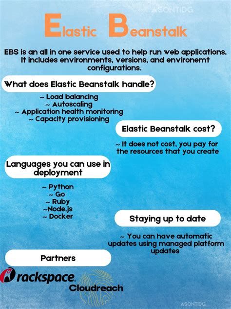 Asonti Ginn On Linkedin ~ 2030 ~ 📓 Elastic Beanstalk