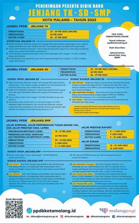 Pendaftaran Ppdb Tk Sd Smp Kota Malang Segera Dibuka Malang Pagi