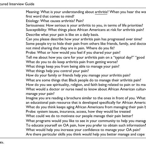 semi structured interview guide download scientific diagram