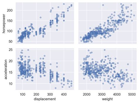 Seabornobjectsplotpair — Seaborn 0122 Documentation
