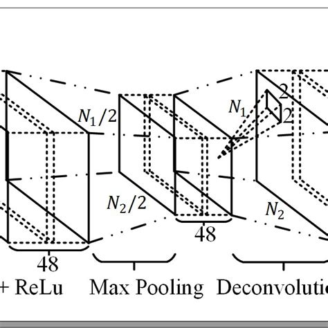 Type I Convolutional Support Estimator Network Csen1 Download Scientific Diagram