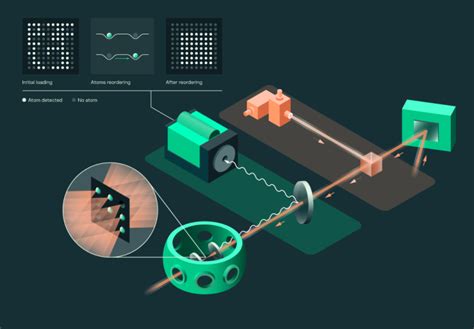 Neutral Atom The Future Of Scalable Quantum Computing Pasqal