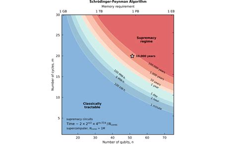 What Is Quantum Computing 🟢 Learn The Basics Here