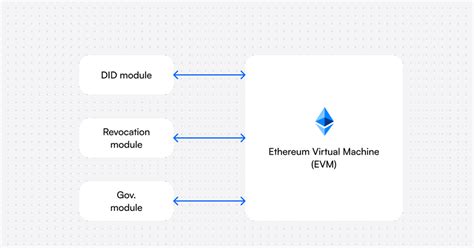 New Feature Communication Between EVM Module And Native Modules
