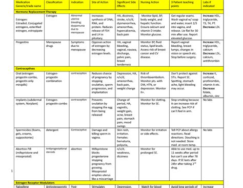 Sexuality Pharmacology Medication Generic Trade Name Classification Indication Site Of