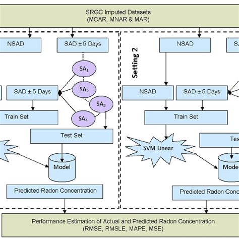 Simulation Plan Of The Study Download Scientific Diagram