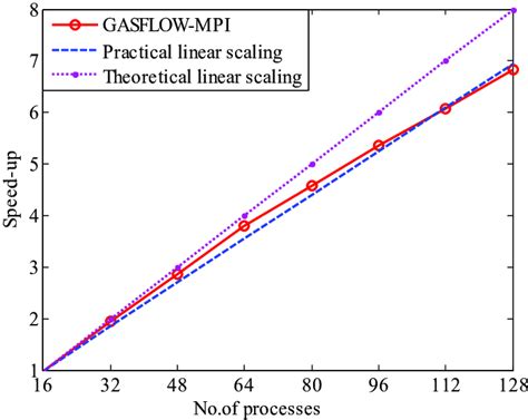 Convergence Rate Of Cg Preconditioned By Pbj With Icck Cg Conjugate Download Scientific