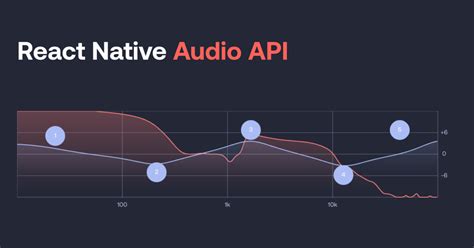 React Native Audio Api